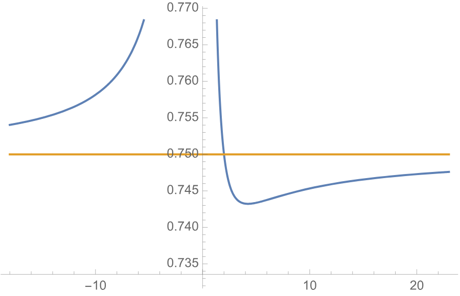 Finding Horizontal and Vertical Asymptotes of Rational Functions ...
