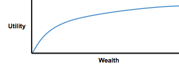 Utility Functions | Brilliant Math & Science Wiki