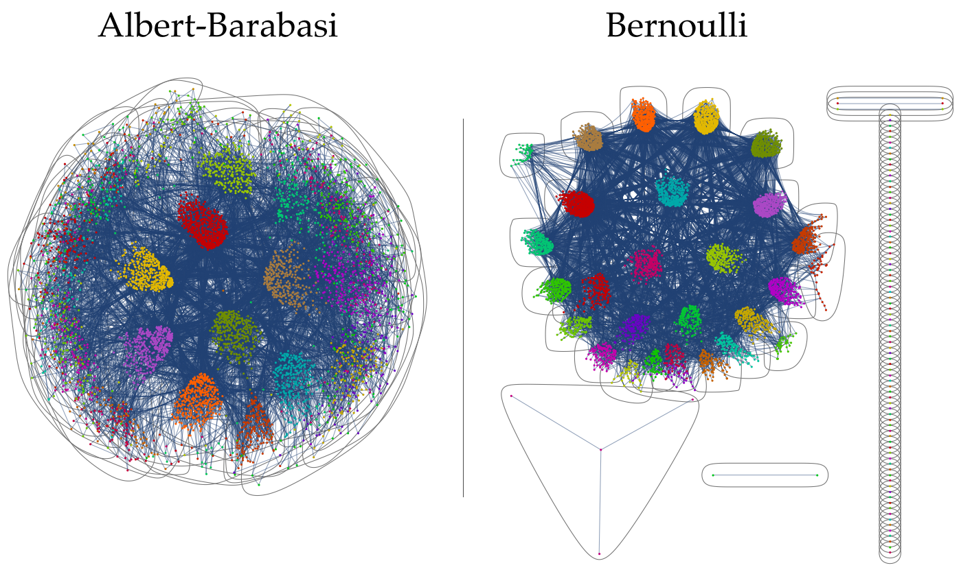 Inverse Transform Sampling | Brilliant Math & Science Wiki