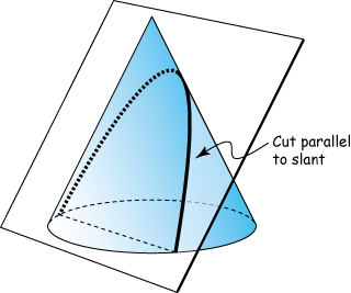 Parabola | Brilliant Math & Science Wiki