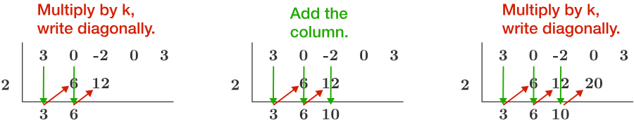 Synthetic Division | Brilliant Math & Science Wiki