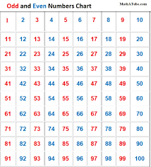Even and Odd Numbers | Brilliant Math & Science Wiki