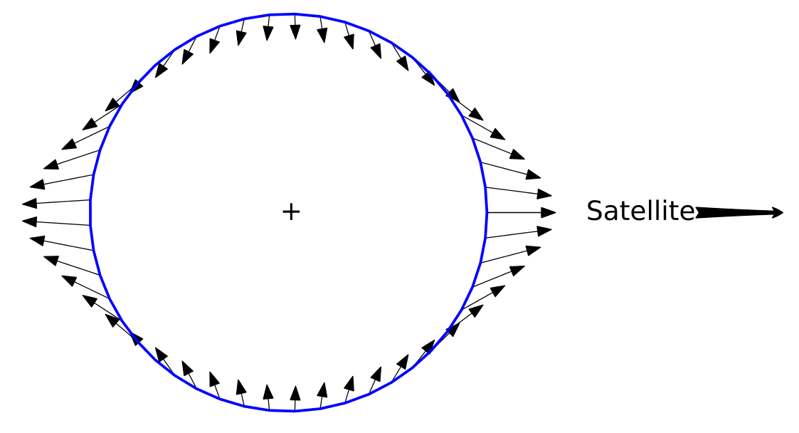 Black Holes | Brilliant Math & Science Wiki