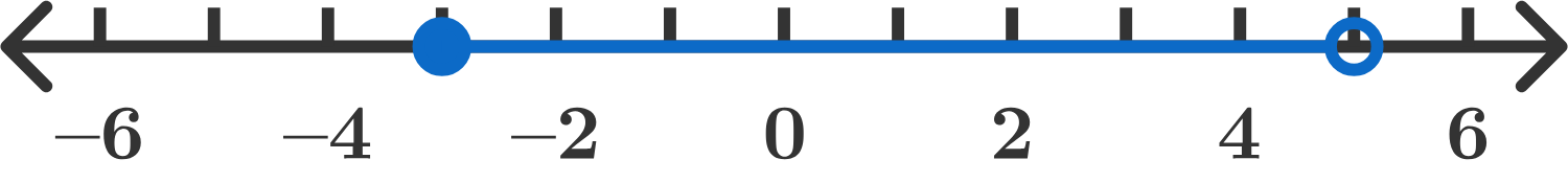 Interval Notation | Brilliant Math & Science Wiki