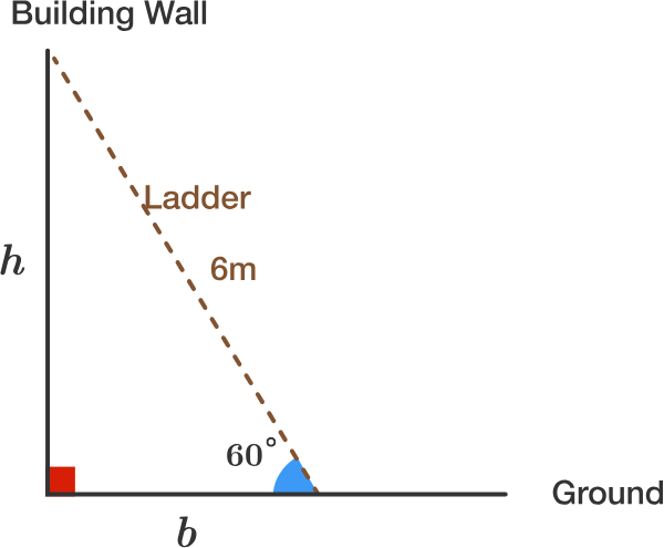 Bearing - Word Problems | Brilliant Math & Science Wiki