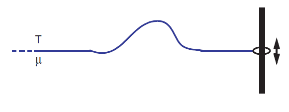 Wave Equation | Brilliant Math & Science Wiki