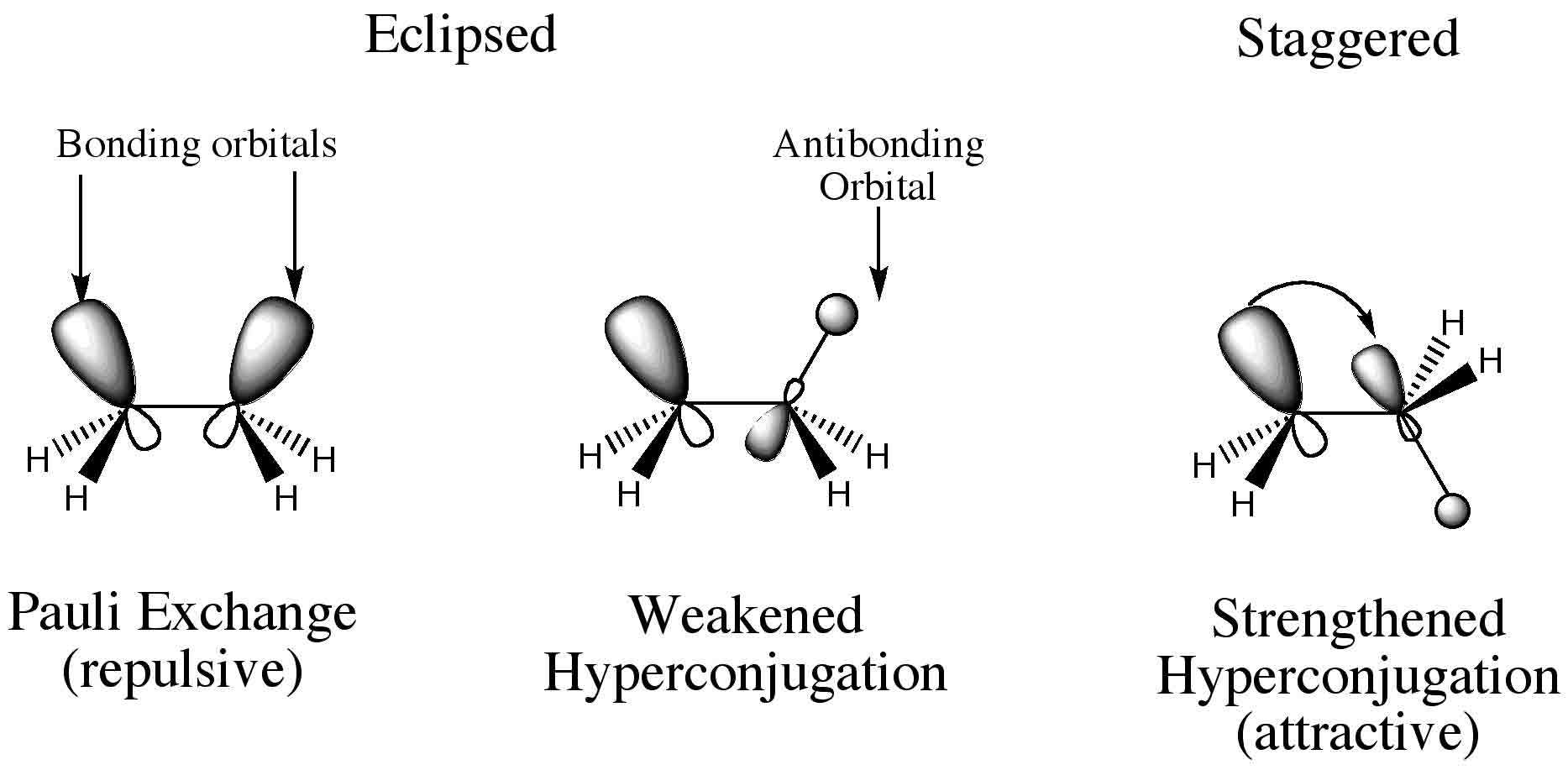 Inductive Effect, Electromeric Effect, Resonance Effects, and ...