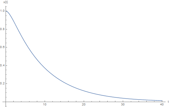 Damped Harmonic Oscillators | Brilliant Math & Science Wiki