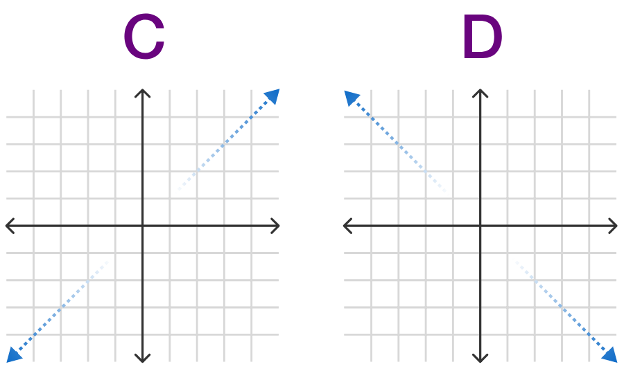 Polynomial End Behavior | Brilliant Math & Science Wiki