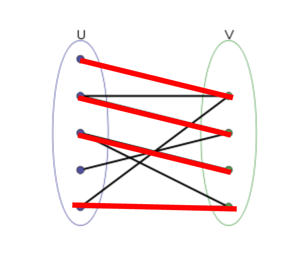 Matching (Graph Theory) | Brilliant Math & Science Wiki