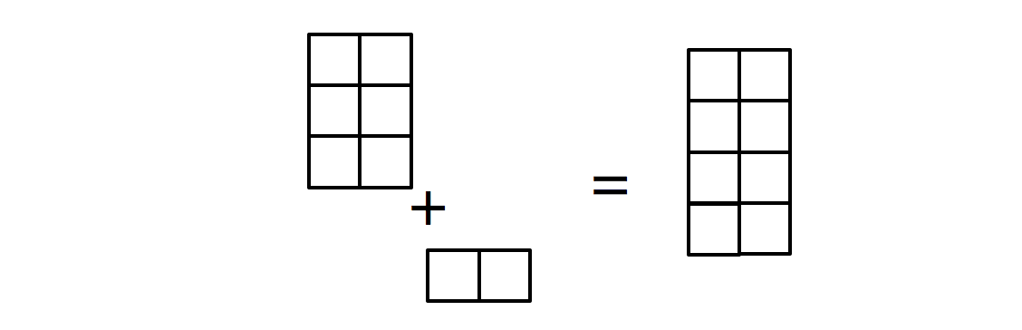 Remainder | Brilliant Math & Science Wiki