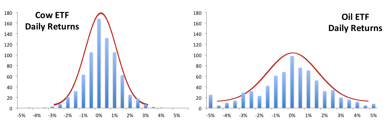 Black-Scholes-Merton | Brilliant Math & Science Wiki