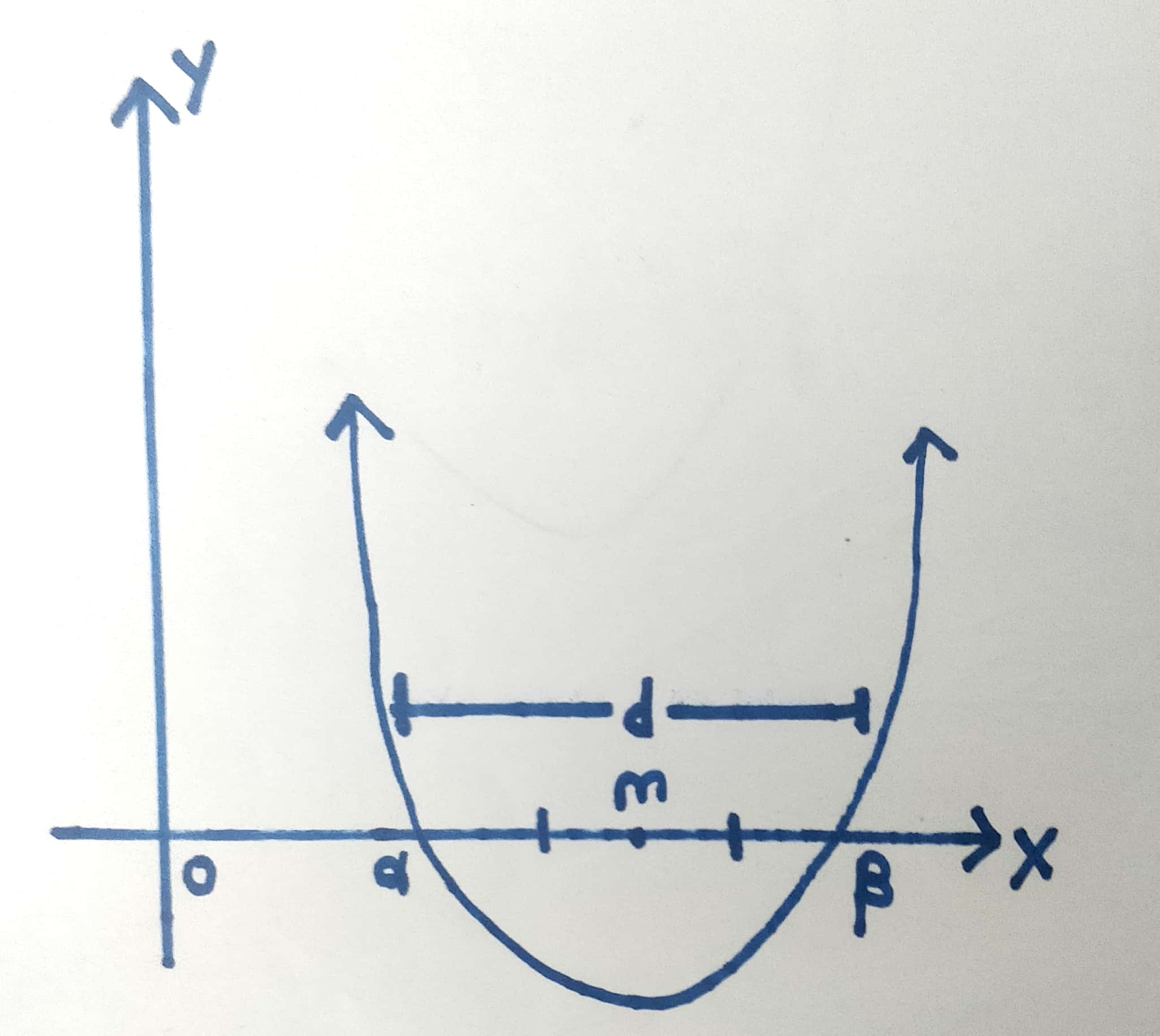 A Better Way To Solve A Quadratic Equation Nitin Kumar Brilliant a-better-way-to-solve-a-quadratic-equation-nitin-kumar-brilliant