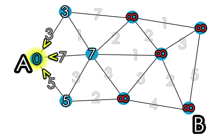Dijkstra's Shortest Path Algorithm | Brilliant Math & Science Wiki