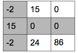 Hungarian Maximum Matching Algorithm | Brilliant Math & Science Wiki