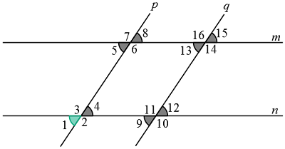 SAT Parallel Lines | Brilliant Math & Science Wiki