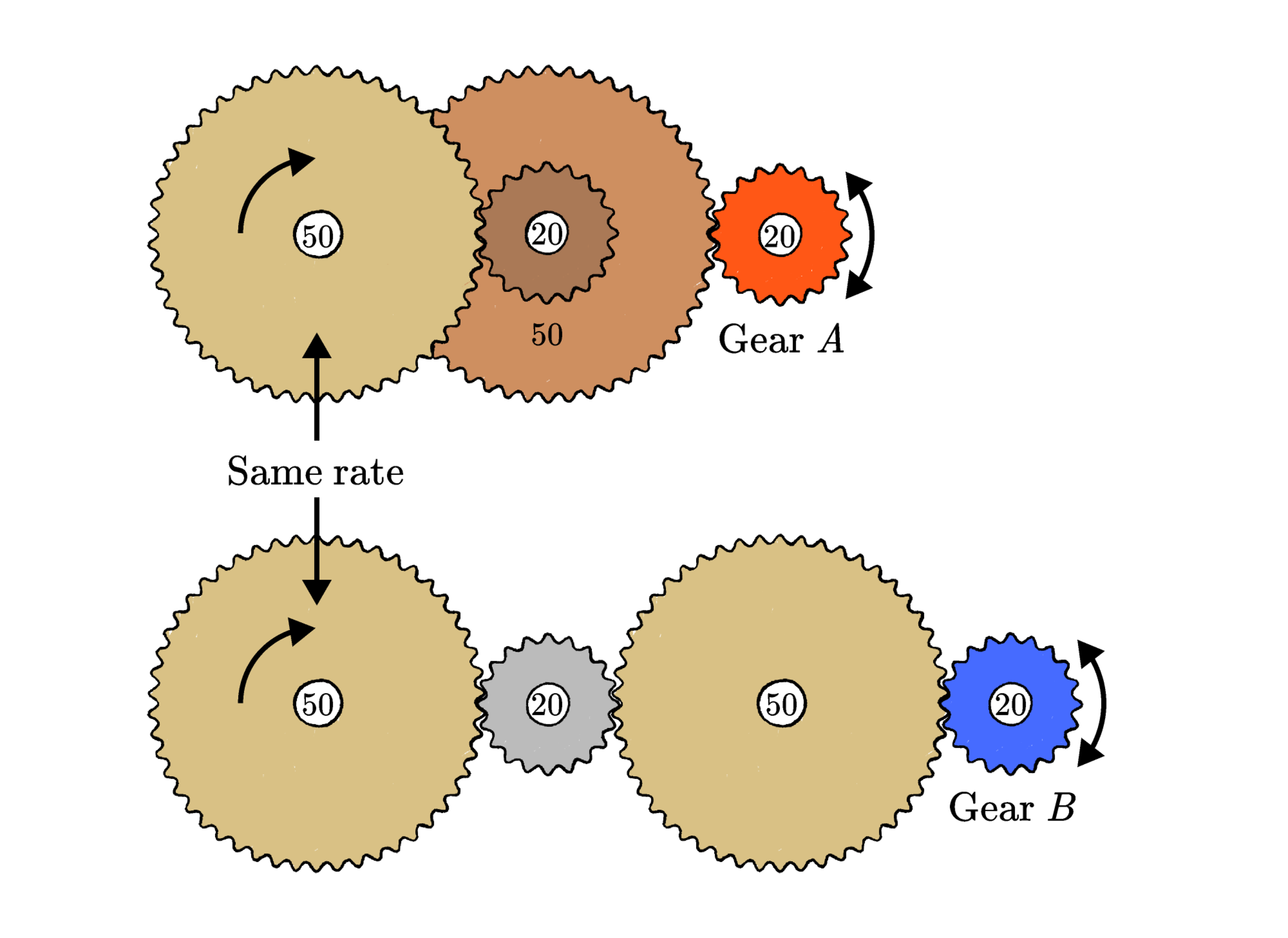 Compound Comparison | Daily Challenge | Brilliant