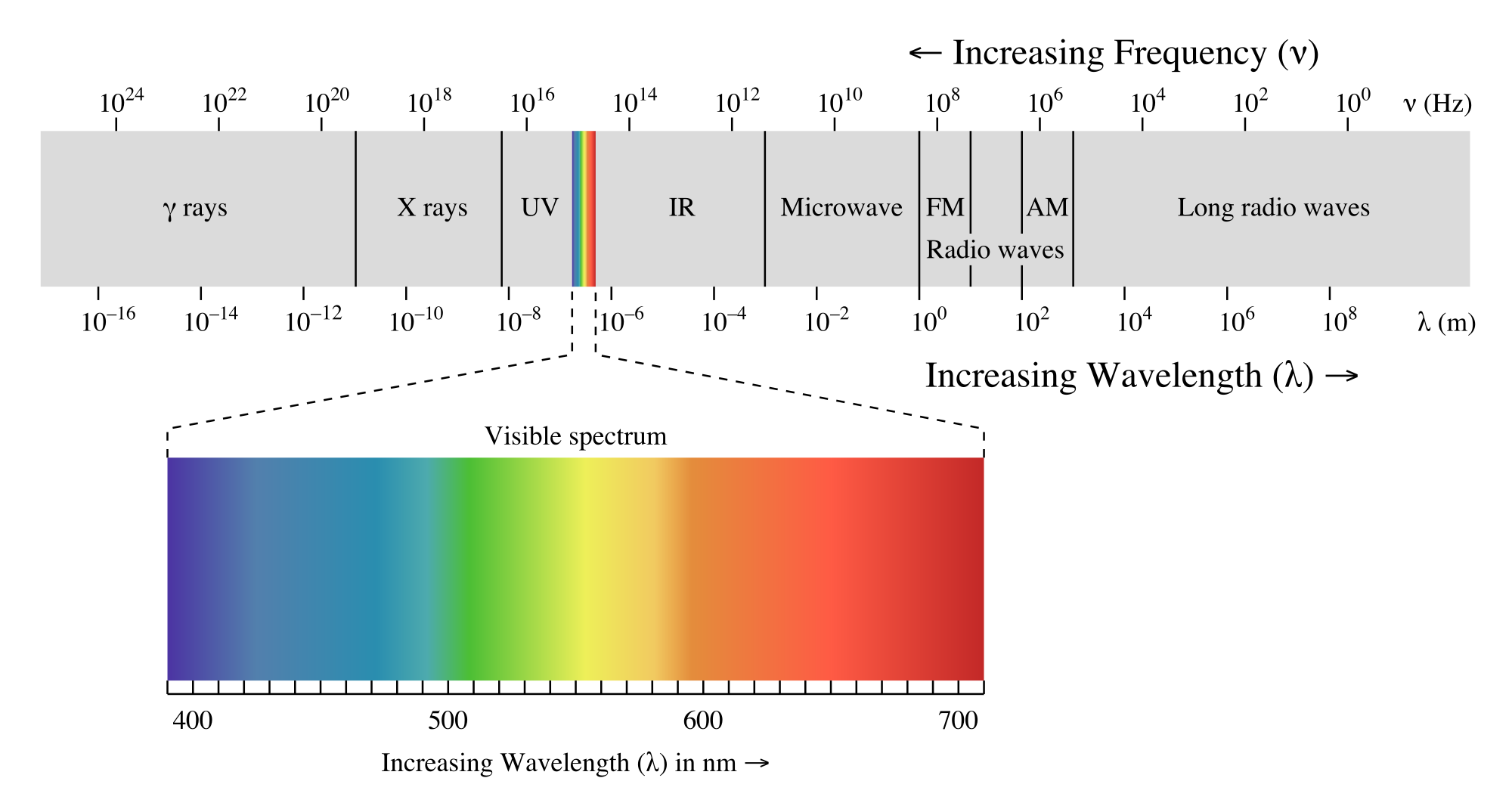 Amplitude, Frequency, Wave Number, Phase Shift | Brilliant Math ...