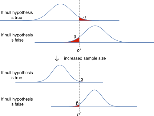 GitHub - XavierCarrera/Tutorial-Experimentos-Data-Science: El diseño de ...