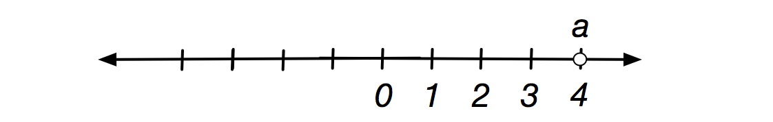 Real Number Line | Brilliant Math & Science Wiki