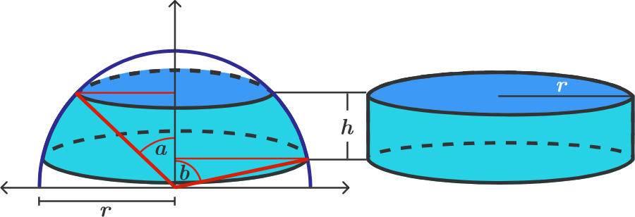Surface Area of a Sphere | Brilliant Math & Science Wiki
