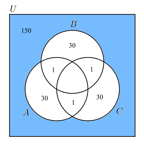 Distinct Objects into Distinct Bins | Brilliant Math & Science Wiki