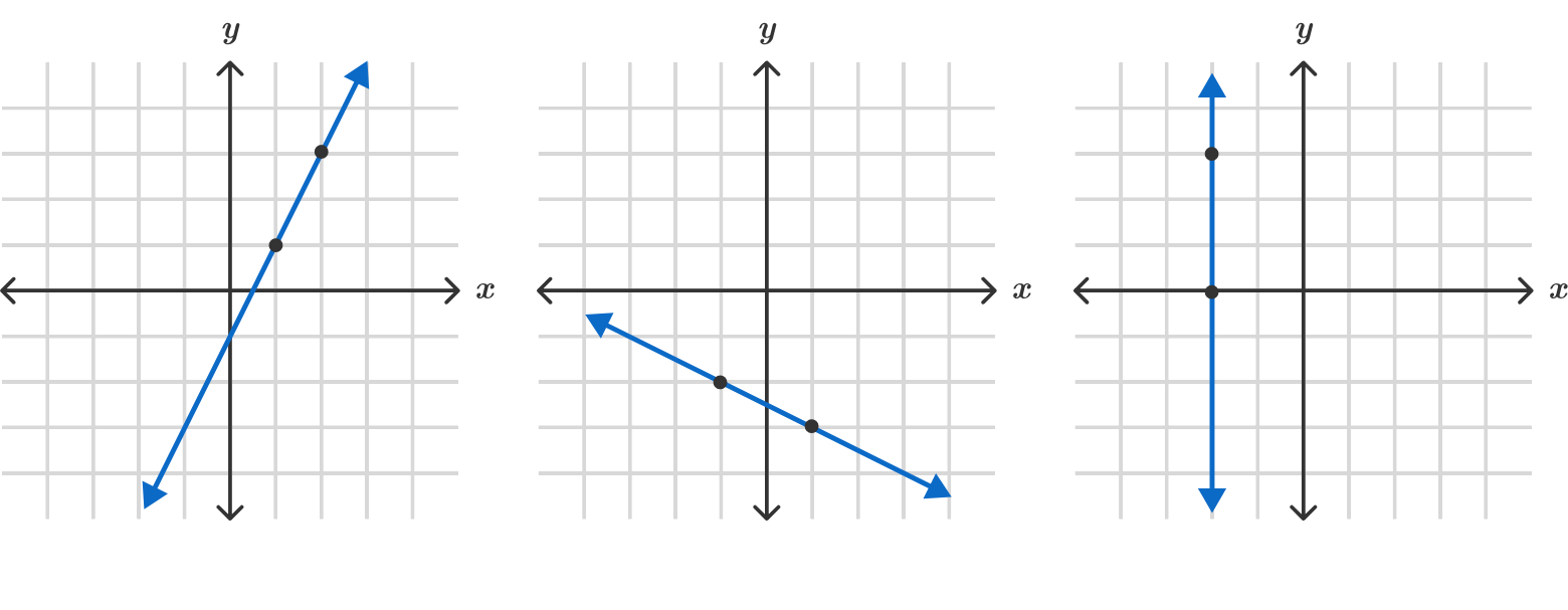 Line Exploration Practice Problems Online | Brilliant