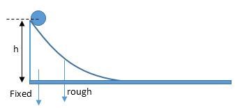 Rotational Kinetic Energy - Problem Solving | Brilliant Math & Science Wiki