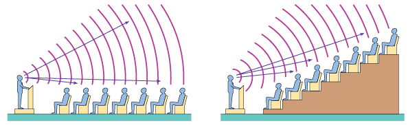 Sound | Brilliant Math & Science Wiki