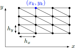 Finite Elements | Brilliant Math & Science Wiki