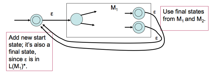 Regular Languages | Brilliant Math & Science Wiki