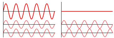 Double-slit Experiment | Brilliant Math & Science Wiki