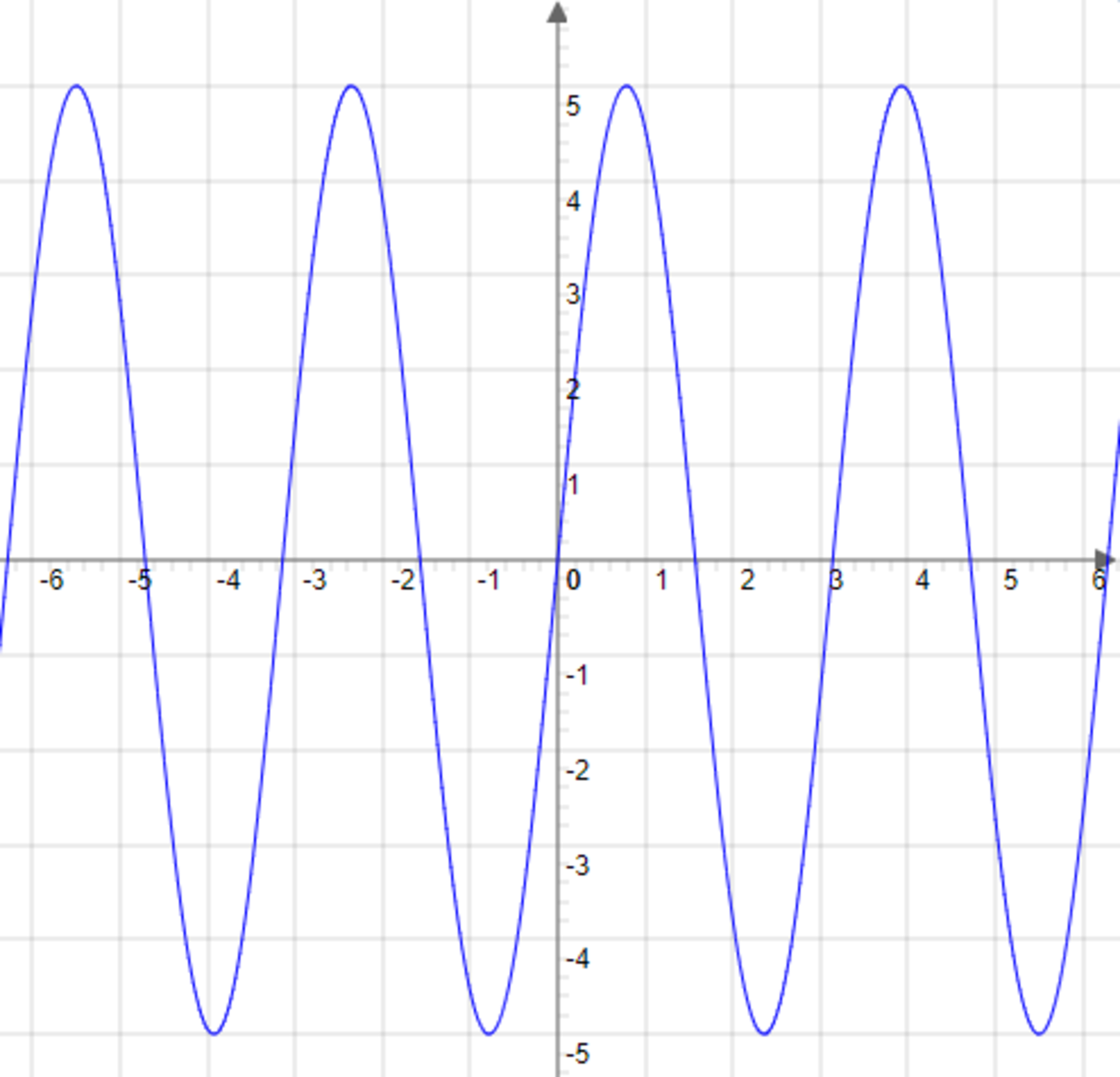 Precalculus Mathematics 2 Study Guide | Brilliant Math & Science Wiki