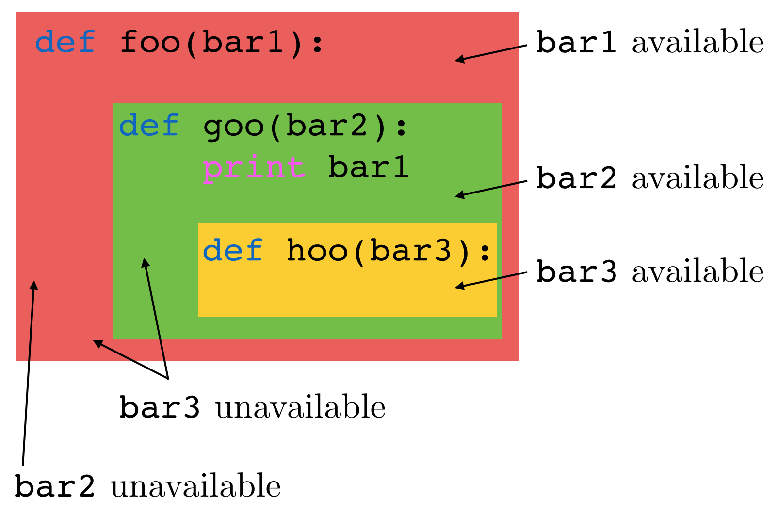 Subroutines | Brilliant Math & Science Wiki