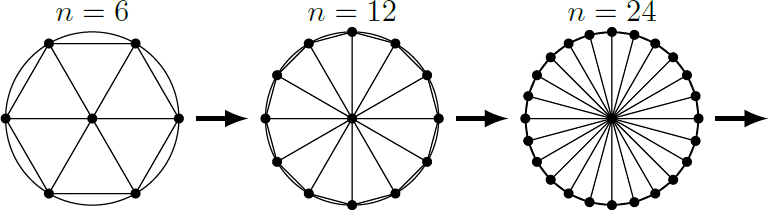 Finite Elements | Brilliant Math & Science Wiki