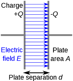 Capacitors | Brilliant Math & Science Wiki