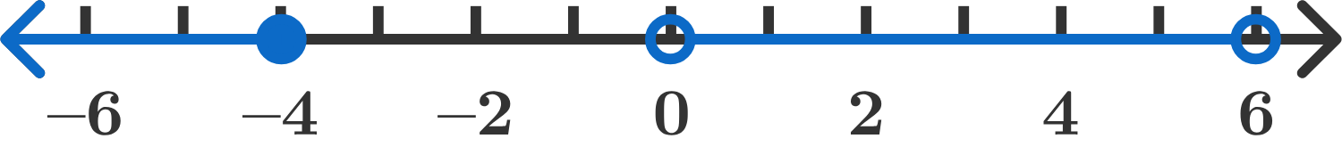Interval Notation | Brilliant Math & Science Wiki