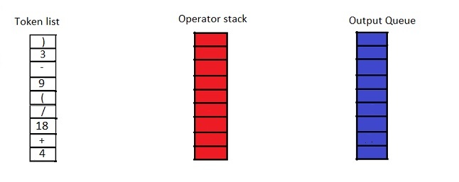 Shunting Yard Algorithm Brilliant Math And Science Wiki