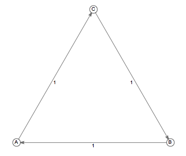 Markov Chains | Brilliant Math & Science Wiki