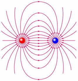 Magnetic Field Lines | Brilliant Math & Science Wiki