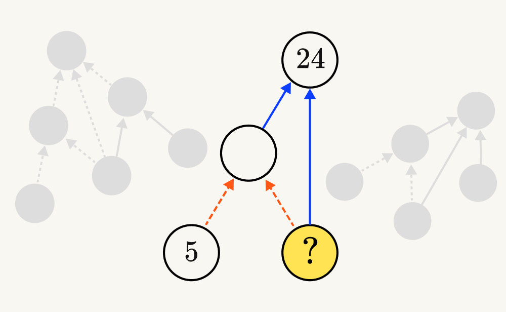 What's in the Circle? | Daily Challenge | Brilliant