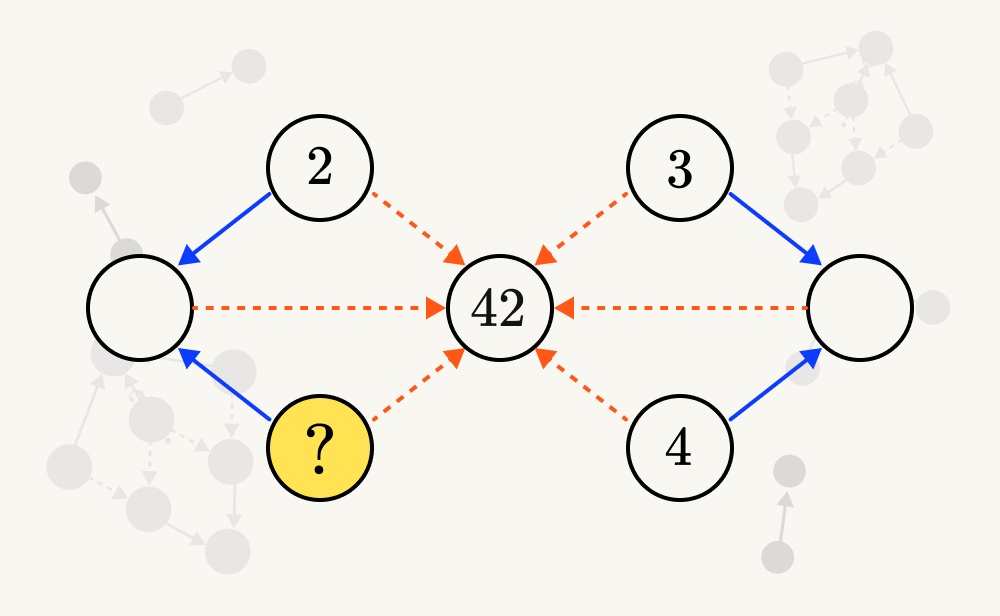 Make the Forty-Two | Daily Challenge | Brilliant