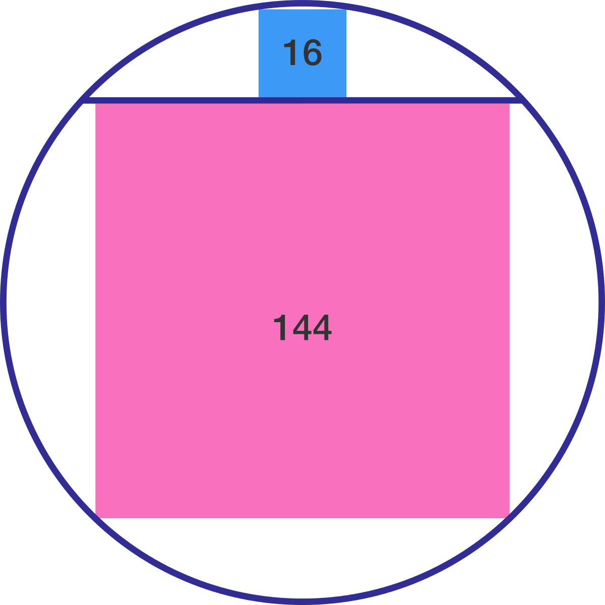 Properties of Squares | Brilliant Math & Science Wiki