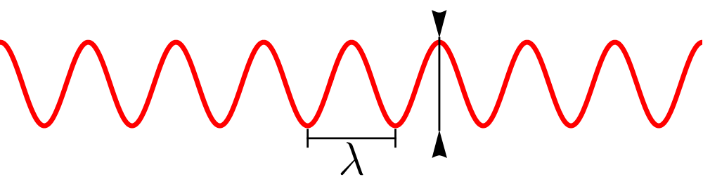 Radiation Practice Problems Online | Brilliant