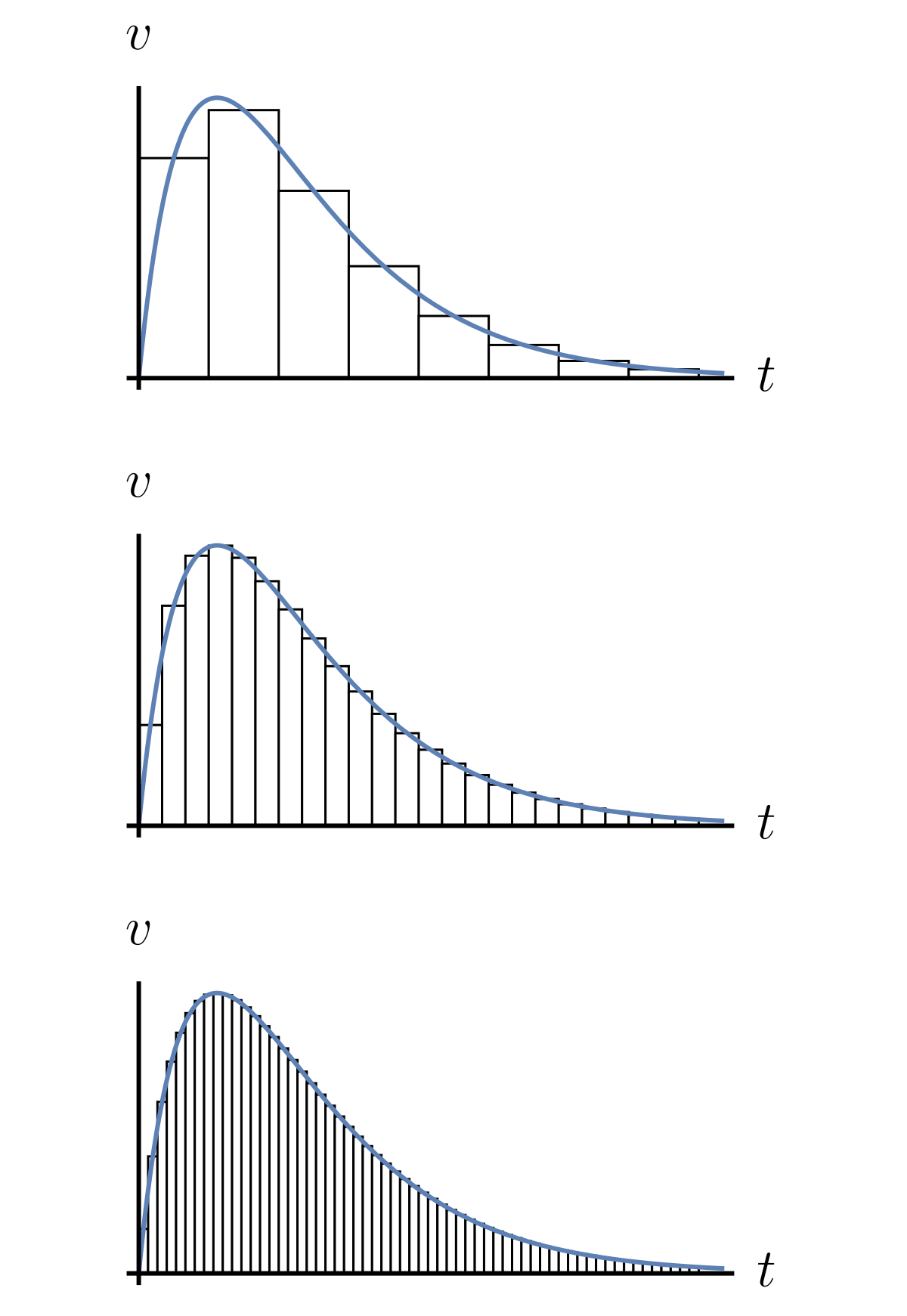 Kinematics in the city Practice Problems Online | Brilliant
