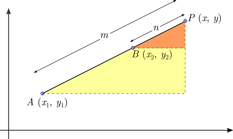 Section Formula | Brilliant Math & Science Wiki