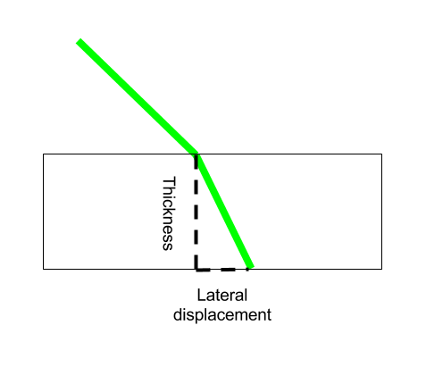 Dispersion and Scattering of Light | Brilliant Math & Science Wiki