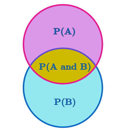 Syllabus for Horkan-NC Math 2-S1