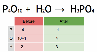 Balancing Chemical Reactions | Brilliant Math & Science Wiki