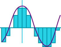 Epsilon-Delta Definition of a Limit | Brilliant Math & Science Wiki